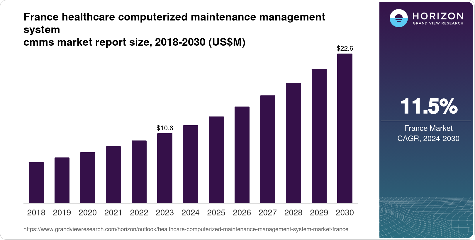 France Healthcare Computerized Maintenance Management System Market ...
