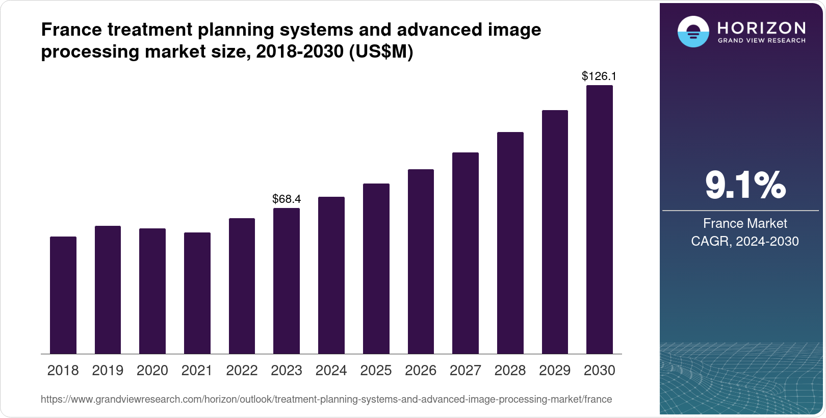 France Treatment Planning Systems And Advanced Image Processing Market ...