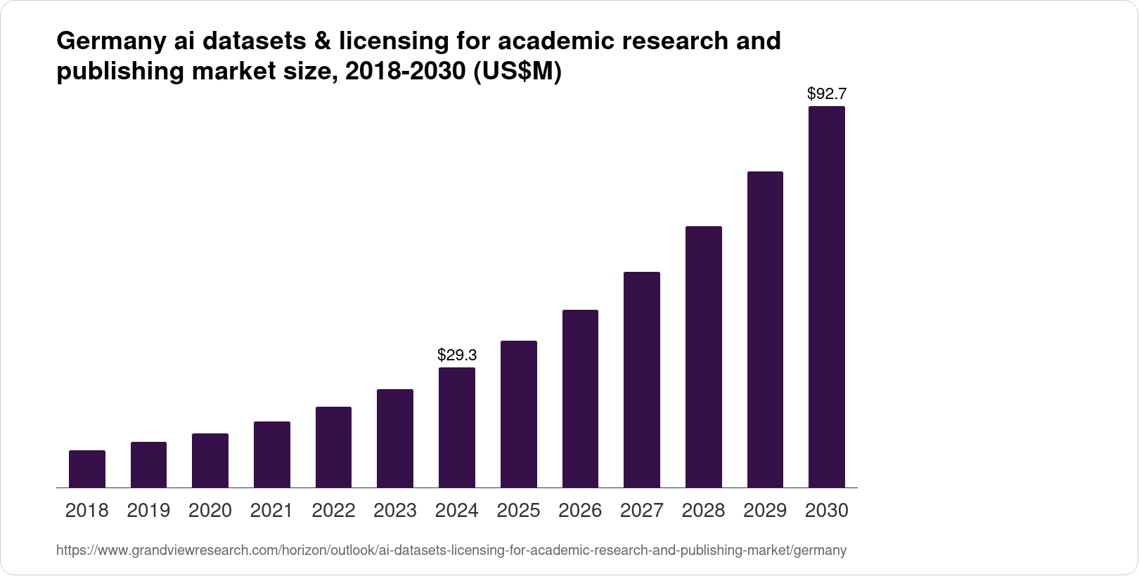 Germany AI Datasets & Licensing For Academic Research And Publishing ...