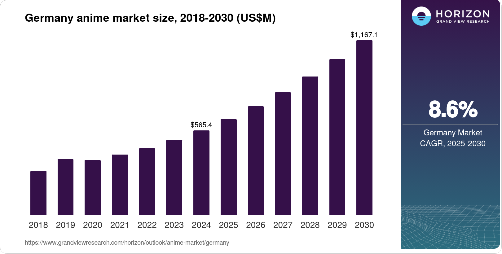 Germany Anime Market Size & Outlook, 2030