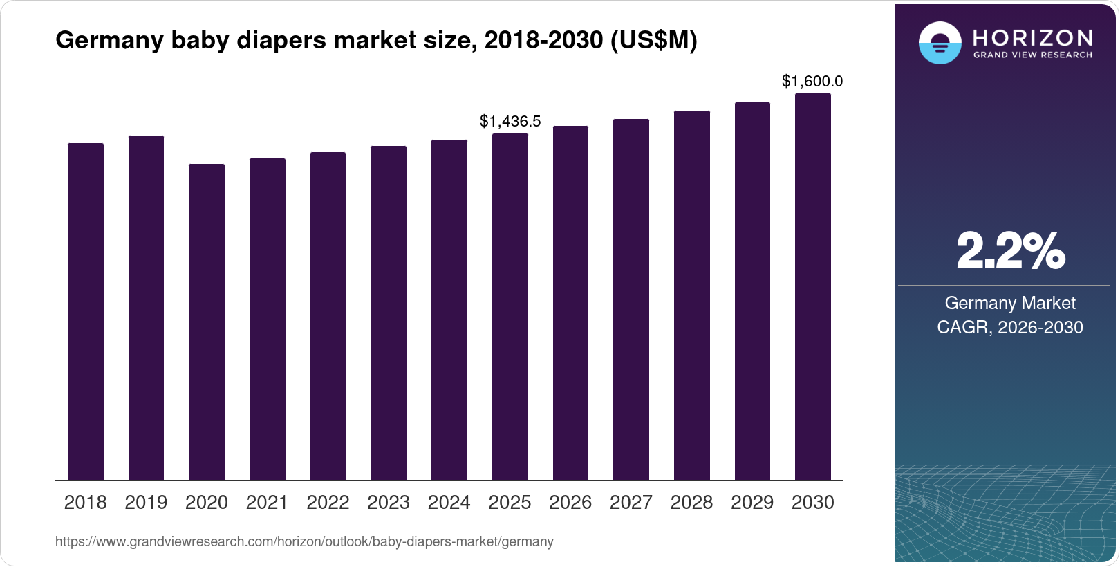 Germany Baby Diapers Market Size & Outlook, 2030