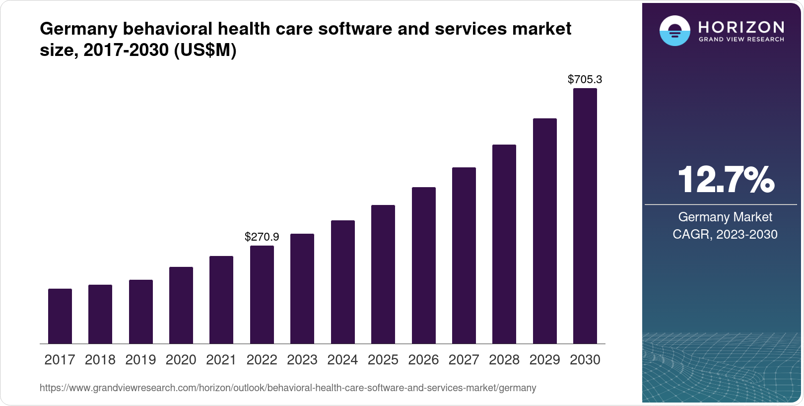 Germany Behavioral Health Care Software And Services Market Size ...