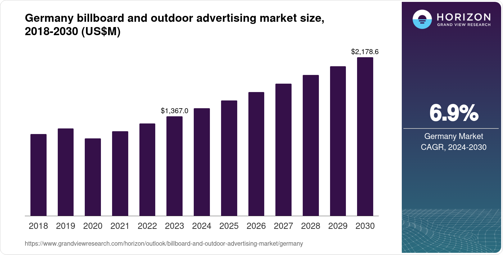 Germany Billboard And Outdoor Advertising Market Size & Outlook, 2030