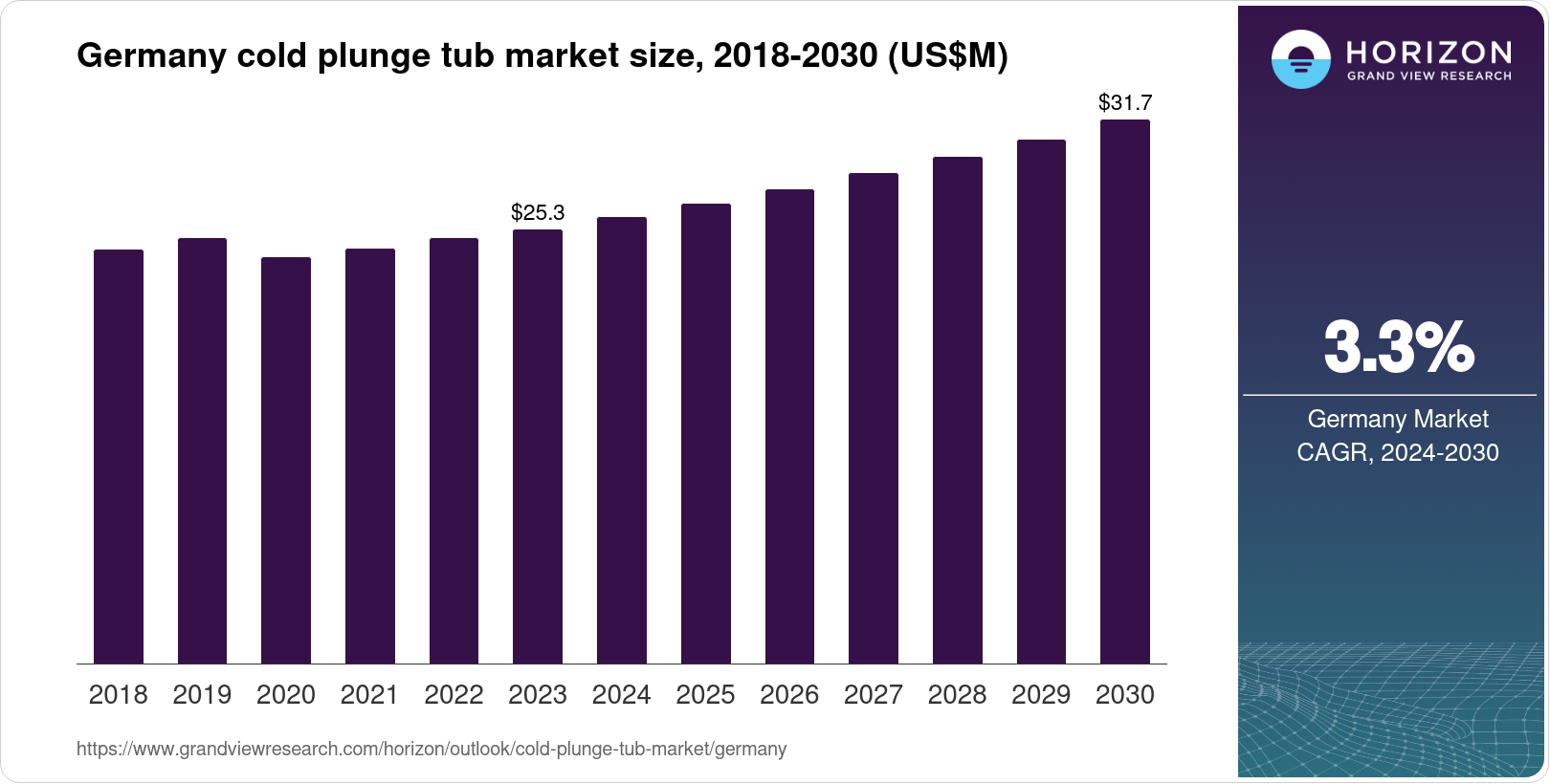 Germany Cold Plunge Tub Market Size & Outlook, 2030