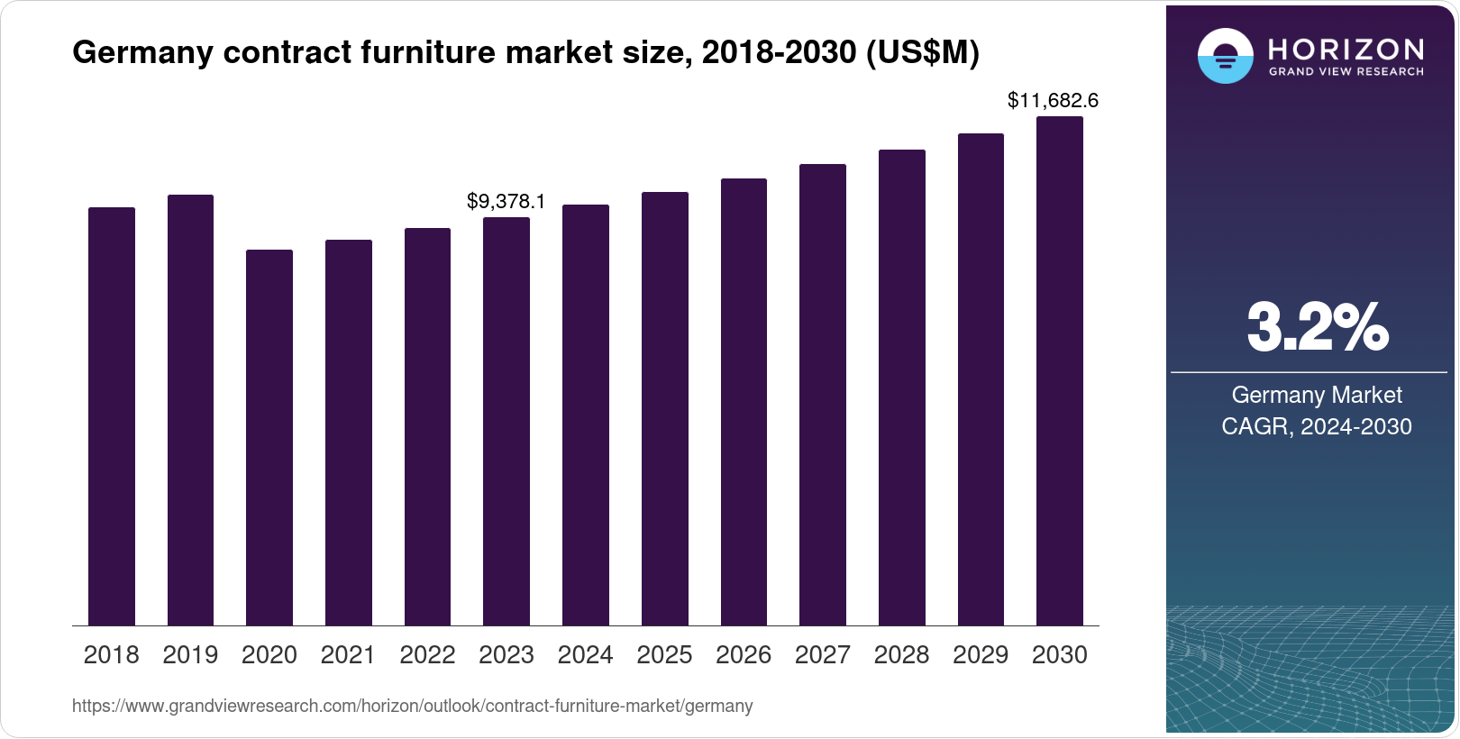 Germany Contract Furniture Market Size & Outlook, 2030
