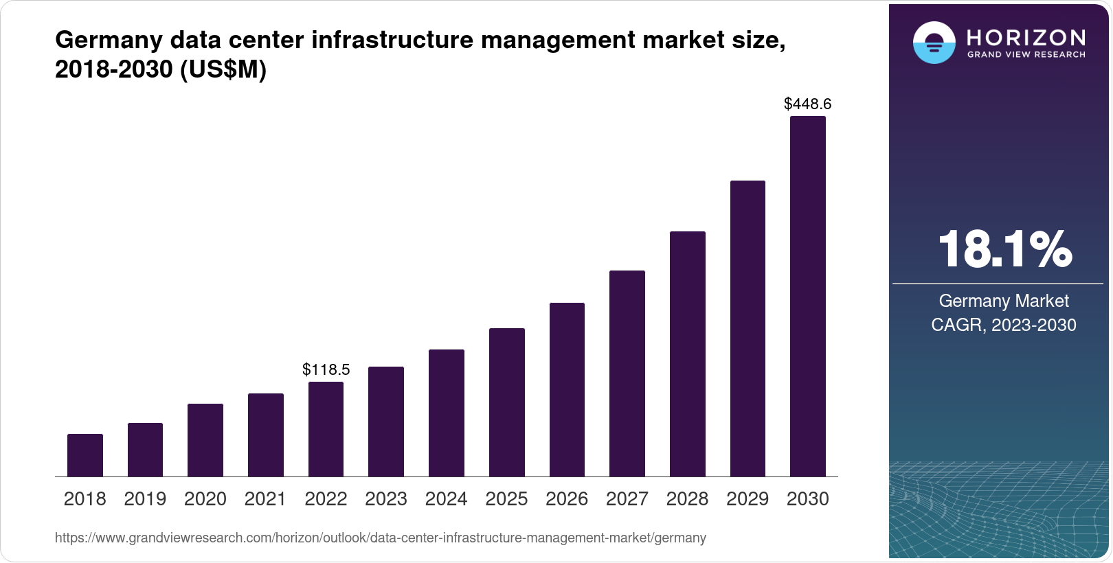 Germany Data Center Infrastructure Management Market Size & Outlook, 2030