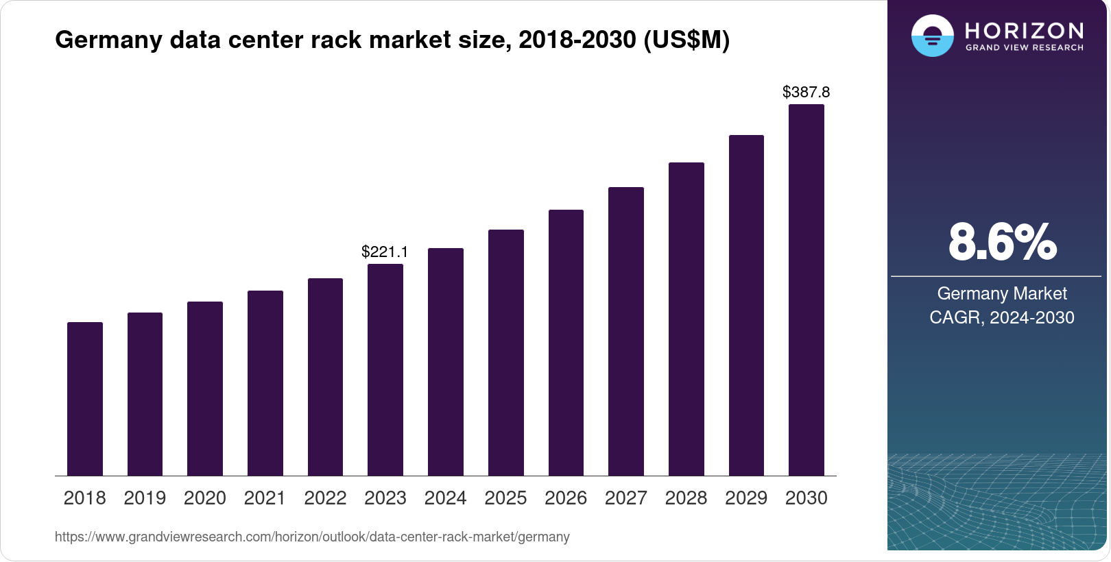 Germany Data Center Rack Market Size & Outlook, 2030