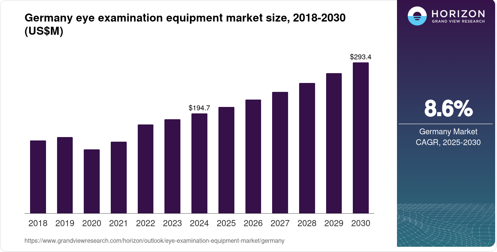 Germany Eye Examination Equipment Market Size & Outlook, 2030