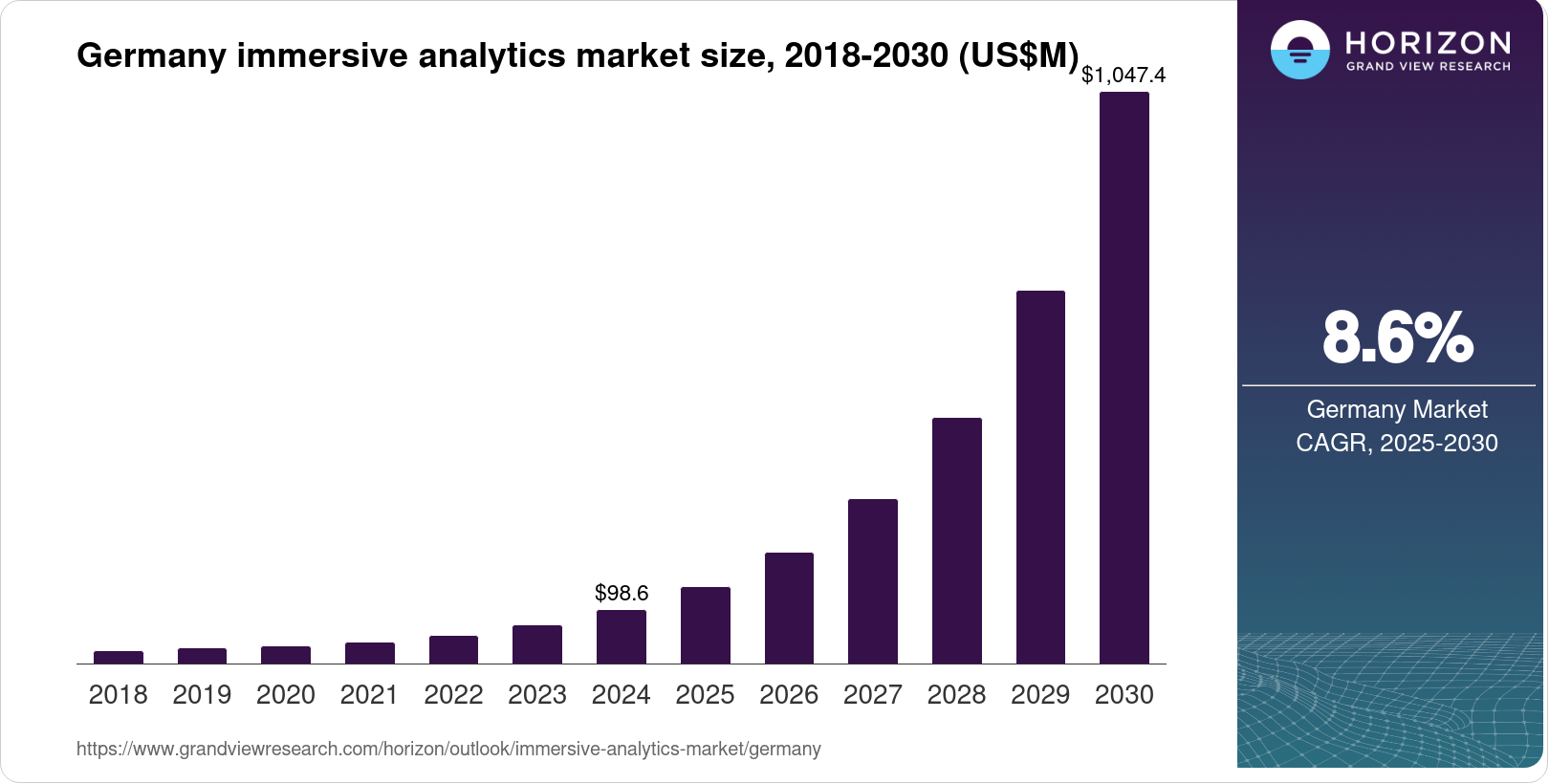 Germany Immersive Analytics Market Size & Outlook, 2030