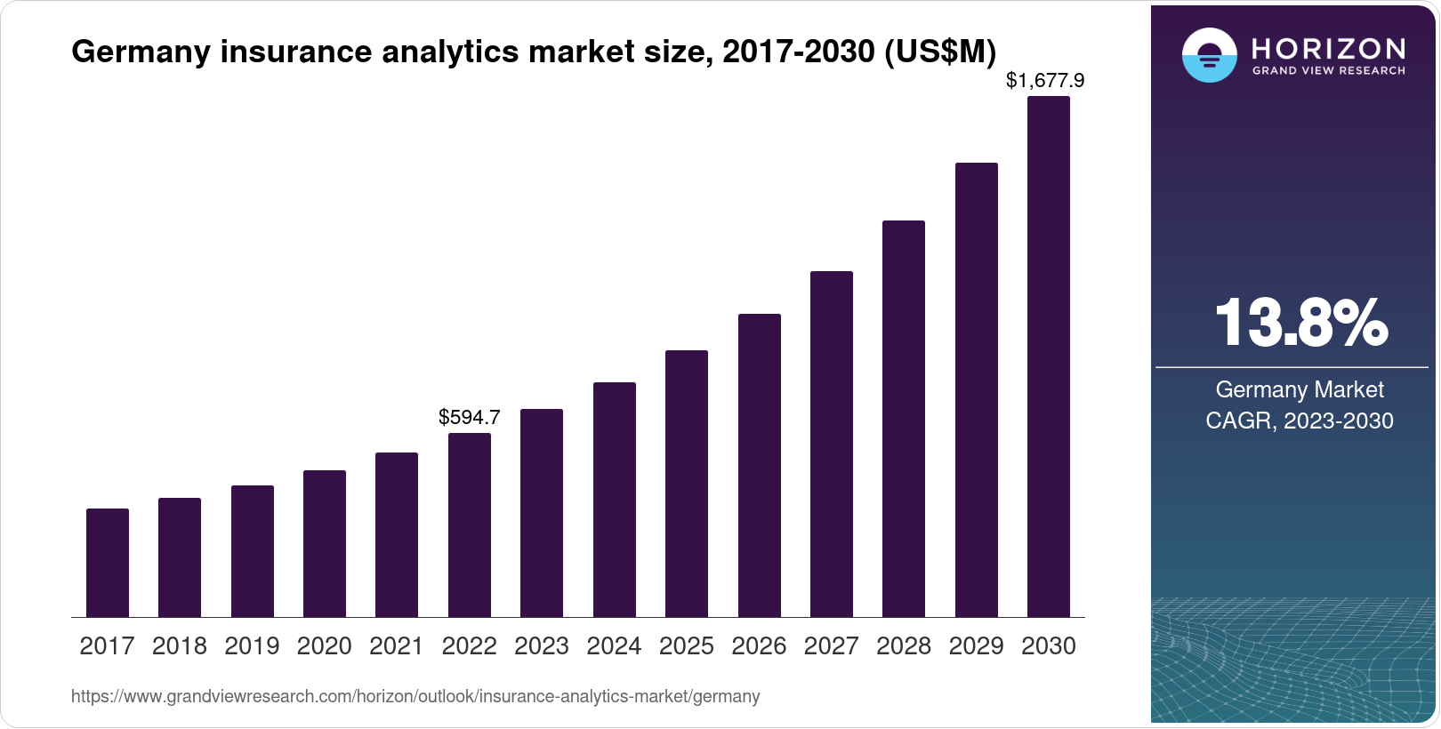 Germany Insurance Analytics Market Size & Outlook, 2030