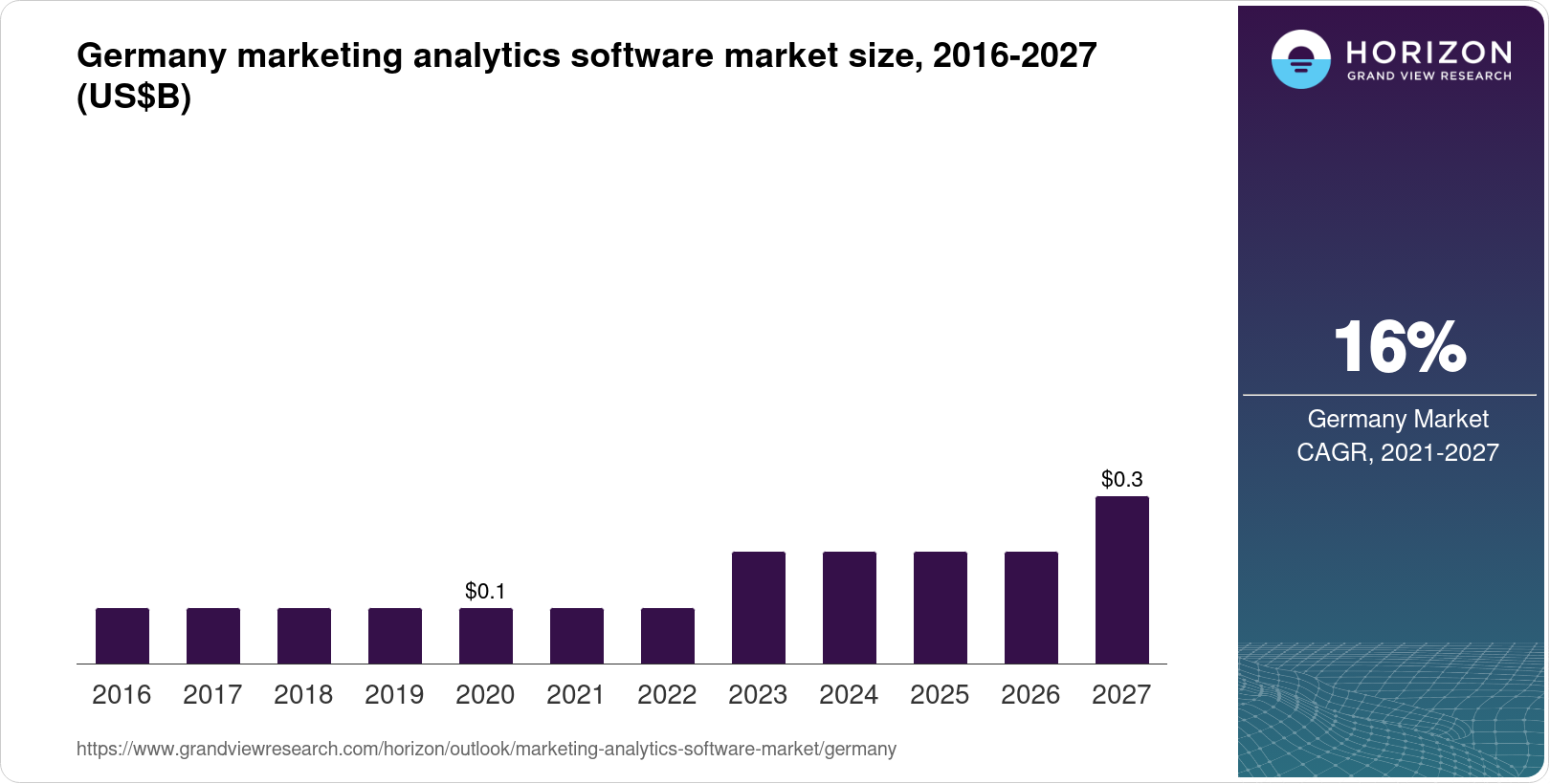 Germany ing Analytics Software Market Size & Outlook, 2027