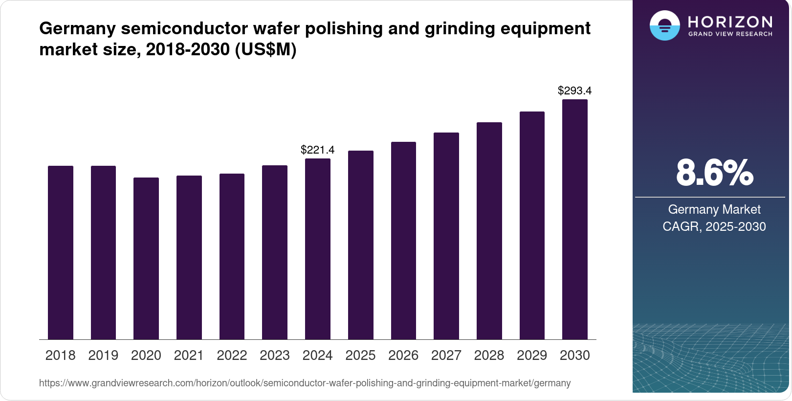 Germany Semiconductor Wafer Polishing And Grinding Equipment Market ...