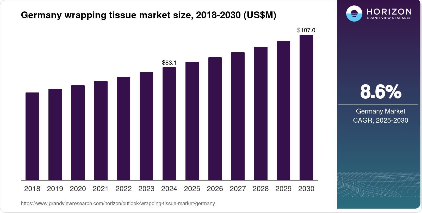 Germany Wrapping Tissue Market Size & Outlook, 2030