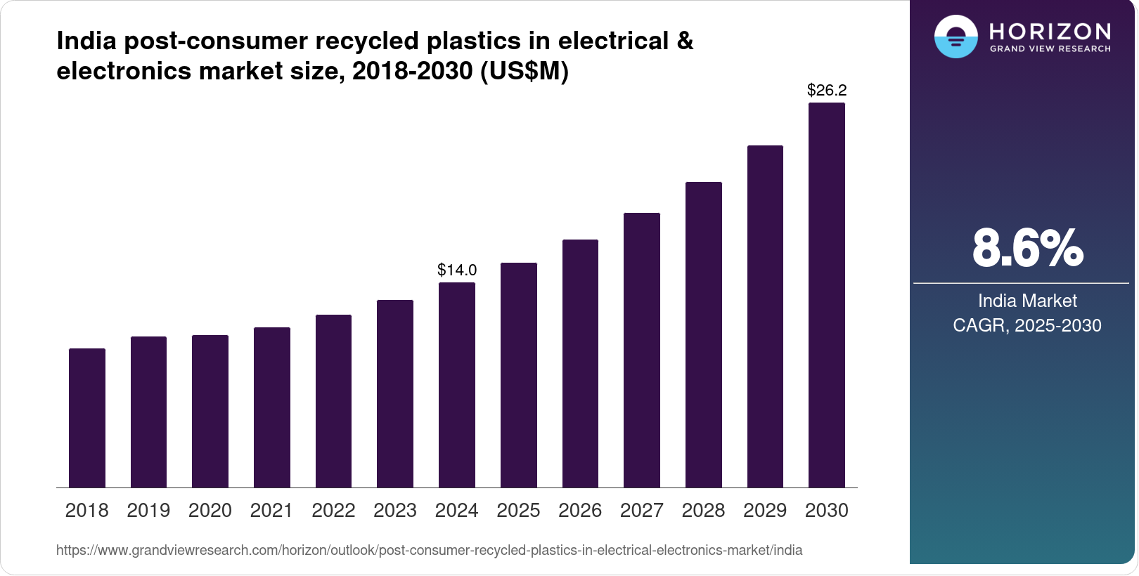 India Post-consumer Recycled Plastics In Electrical & Electronics ...