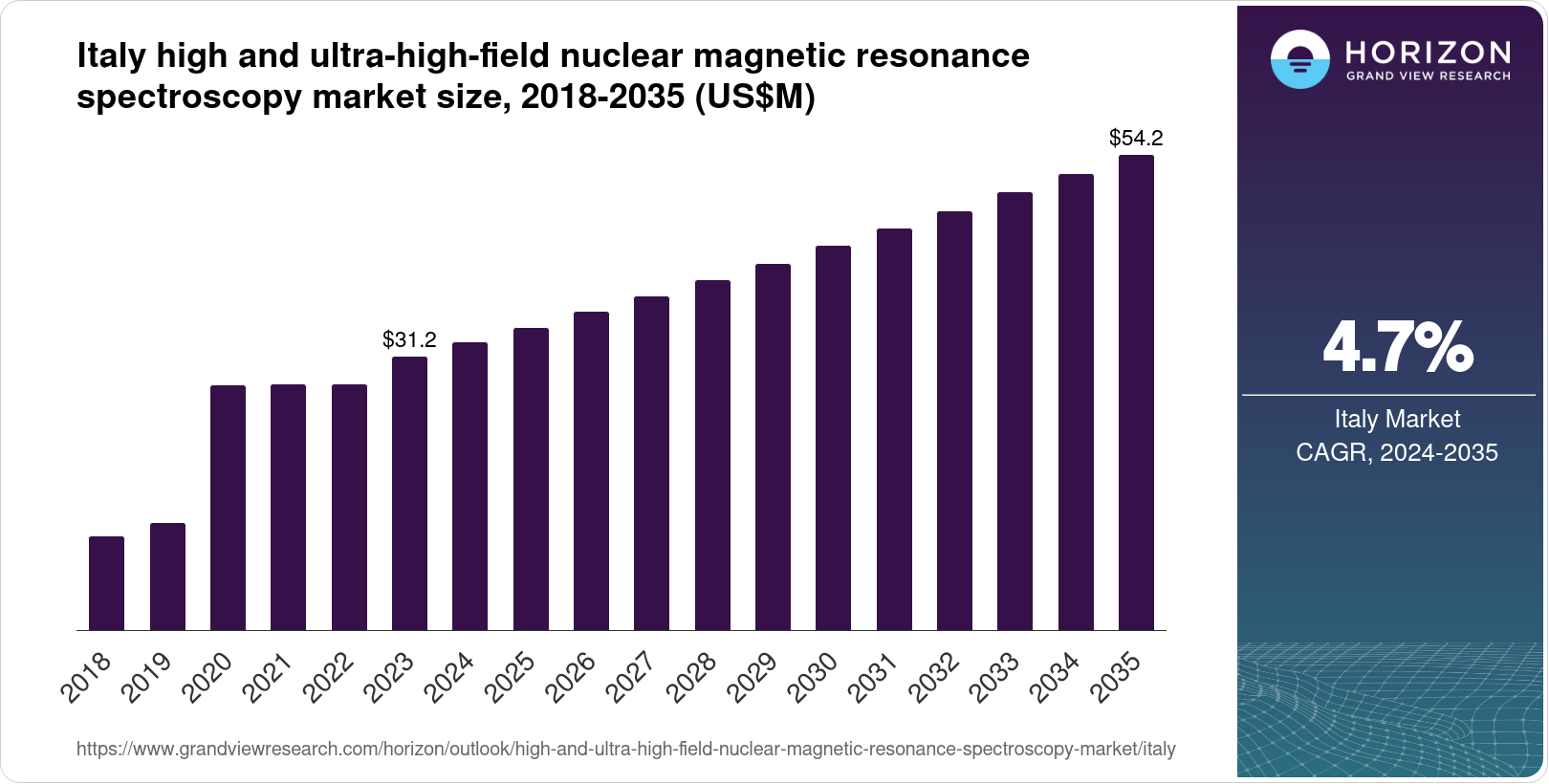 Italy High and Ultra-high-field Nuclear Magnetic Resonance Spectroscopy ...
