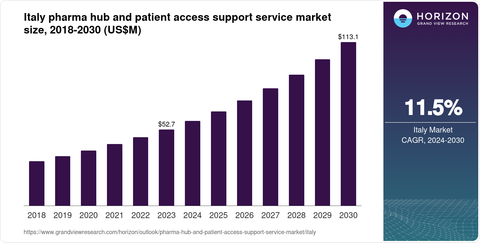 Italy Pharma HUB and Patient Access Support Service Market Size ...