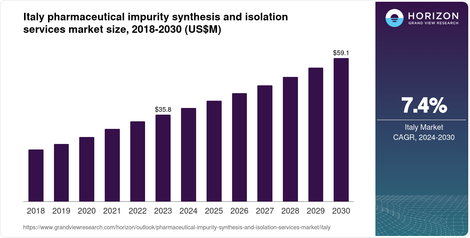 Italy Pharmaceutical Impurity Synthesis and Isolation Services Market ...