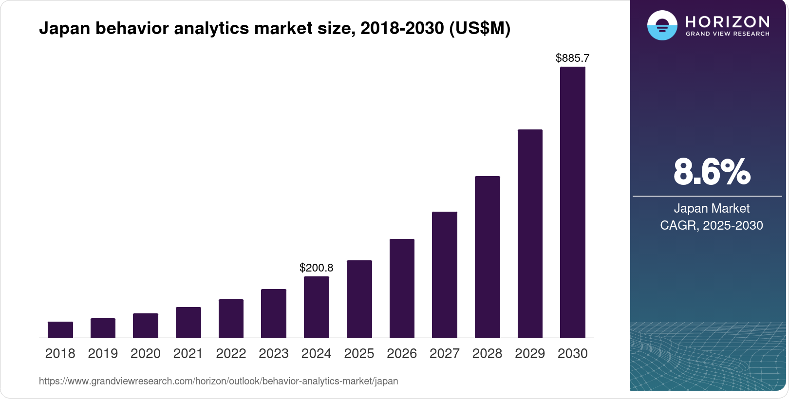 Japan Behavior Analytics Market Size & Outlook, 2030