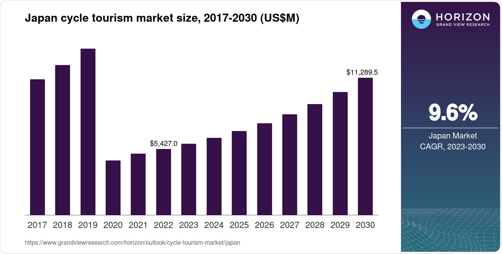 Japan Cycle Tourism Market Size & Outlook, 2030