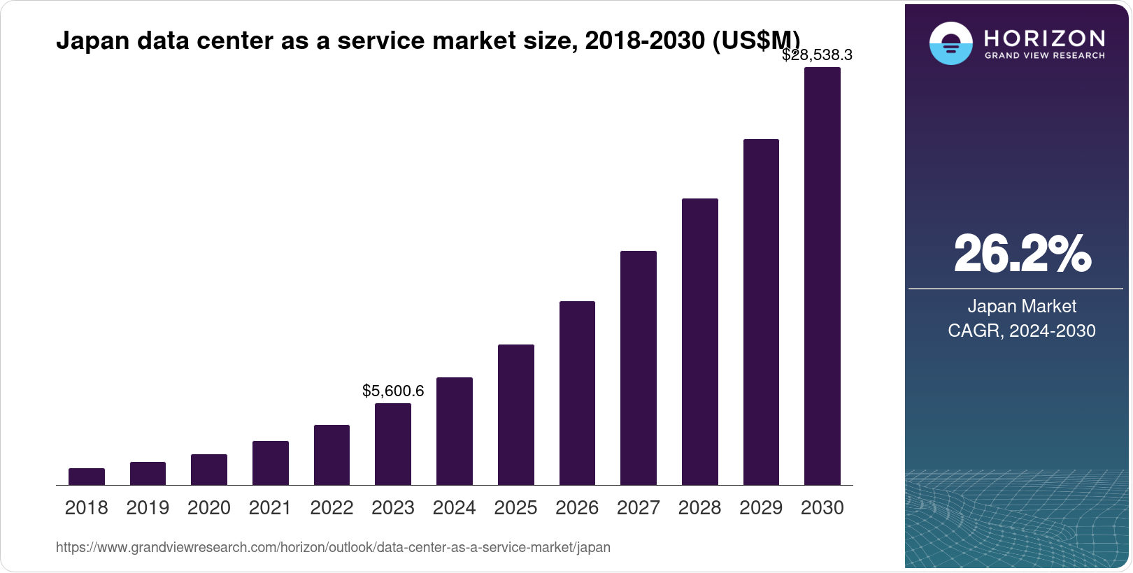 Japan Data Center As A Service Market Size & Outlook, 2030