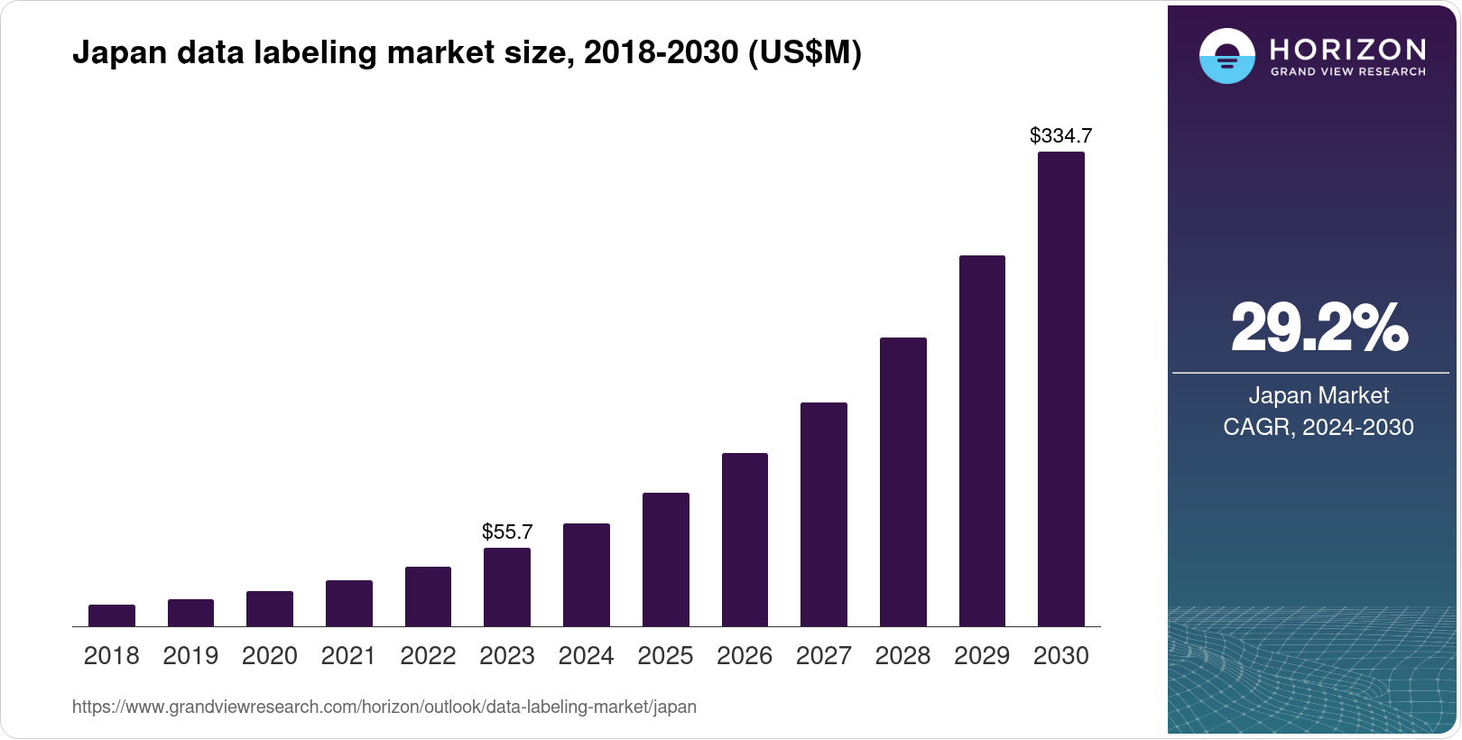 Japan Data Labeling Market Size & Outlook, 2030