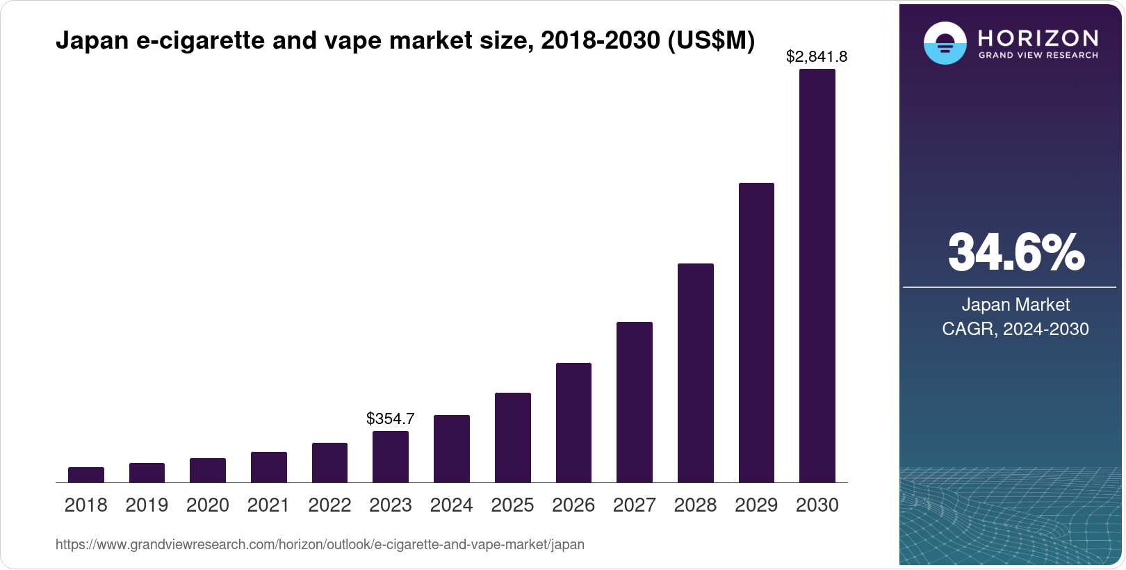 Japan E-cigarette And Vape Market Size & Outlook, 2030