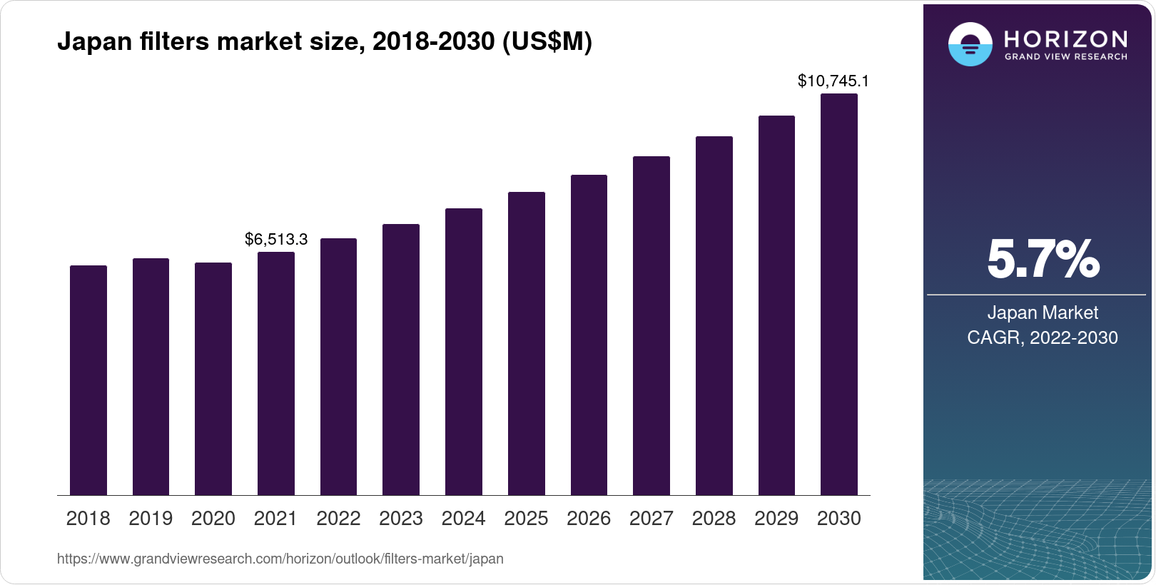 Japan Filters Market Size & Outlook, 2030