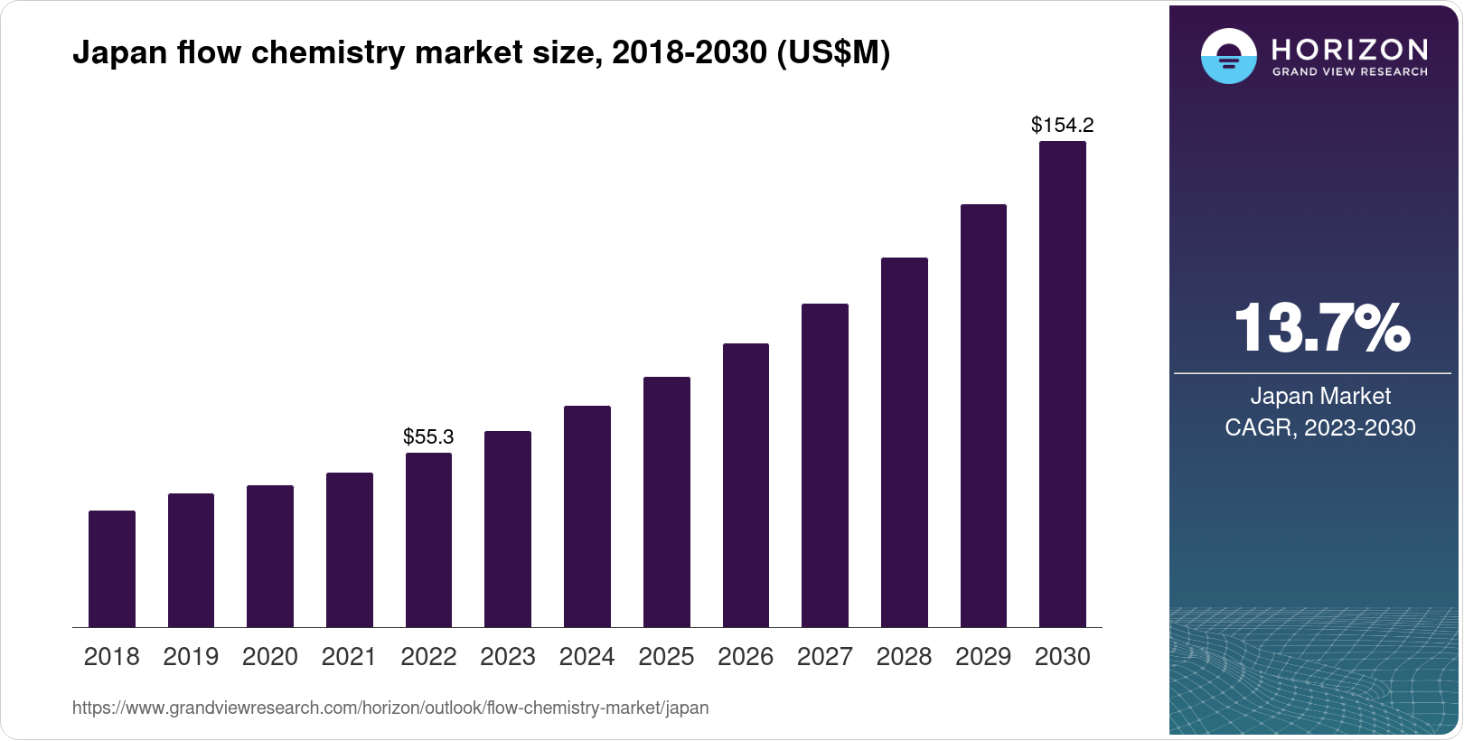 Japan Flow Chemistry Market Size & Outlook, 2030