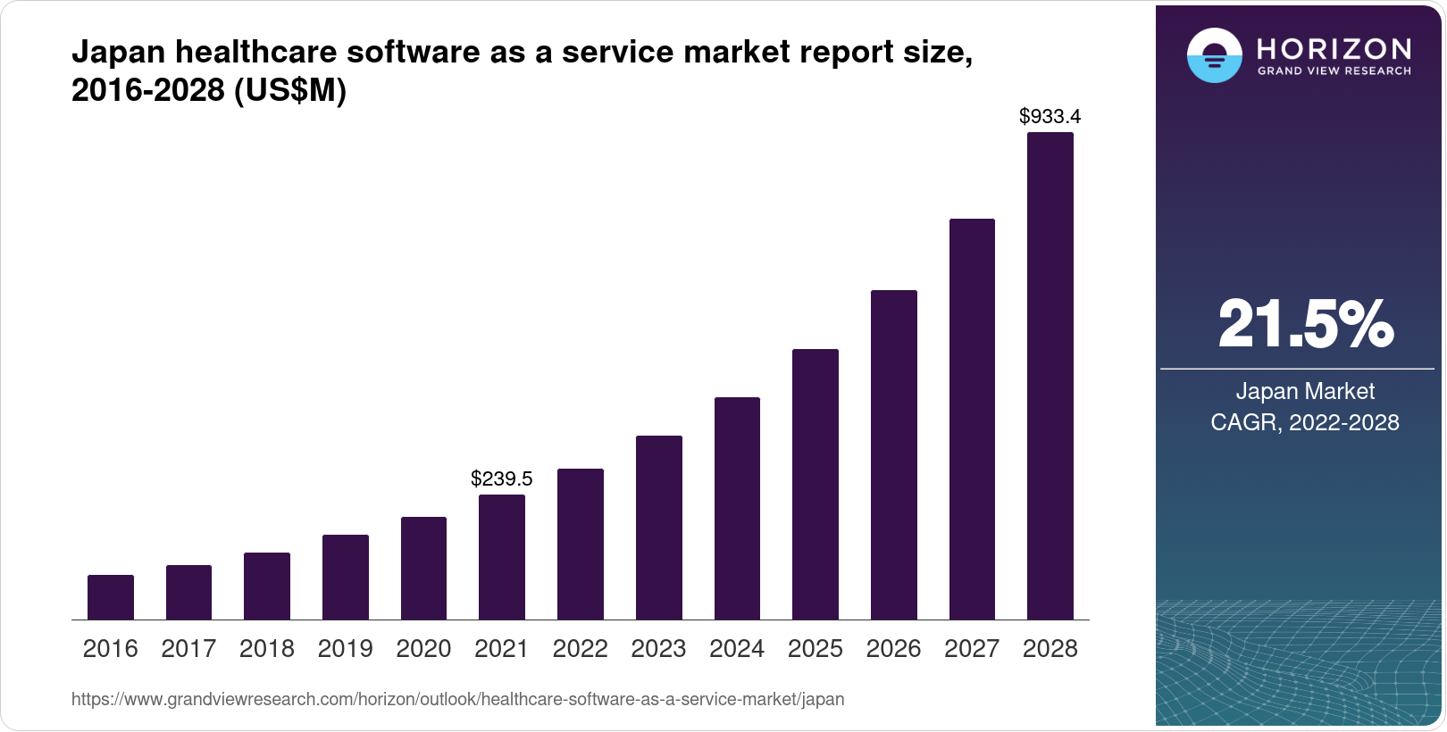 Japan Healthcare Software As A Service Market Size & Outlook, 2030