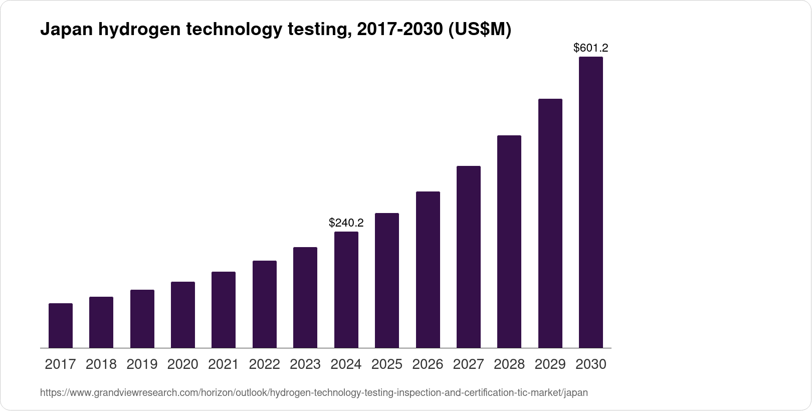 Japan Hydrogen Technology Testing, Inspection and Certification (TIC ...