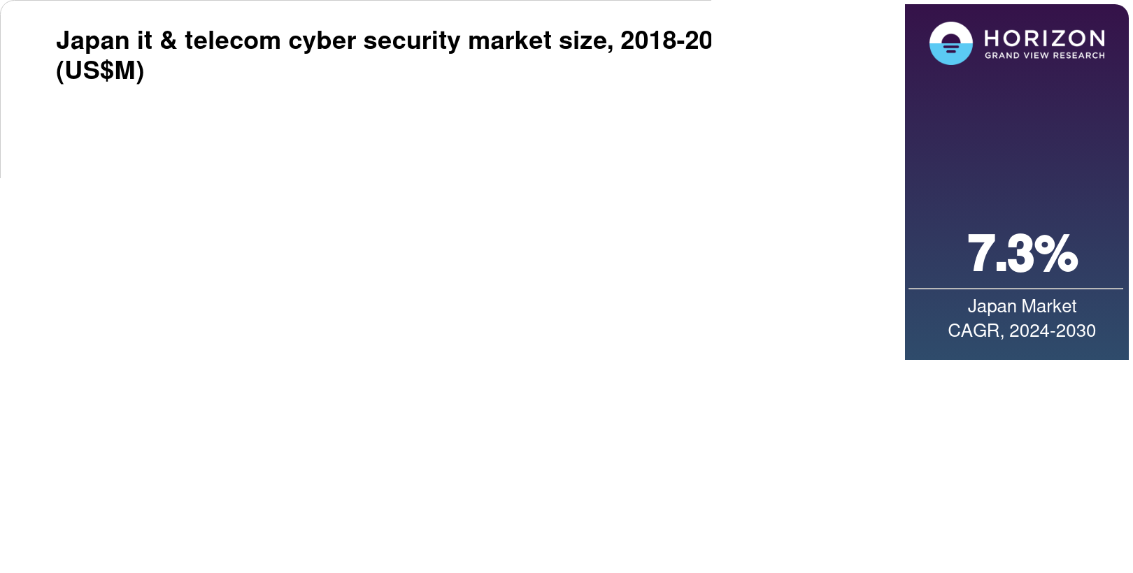 Japan IT & Telecom Cyber Security Market Size & Outlook, 2030