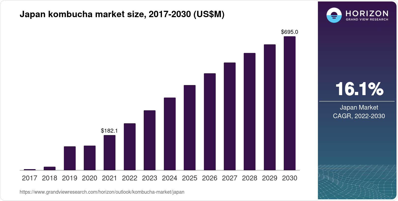 Japan Kombucha Market Size & Outlook, 2033