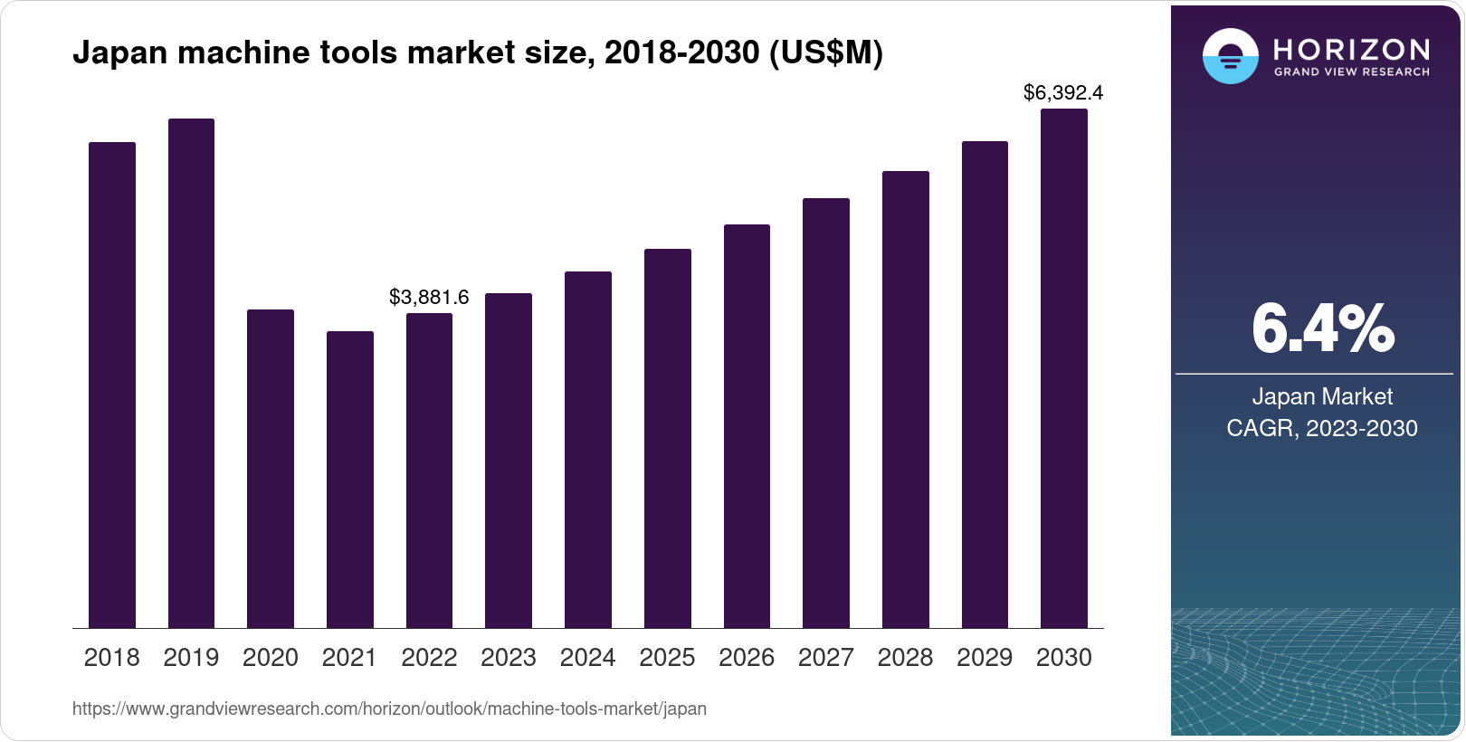 Japan Machine Tools Market Size & Outlook, 2030