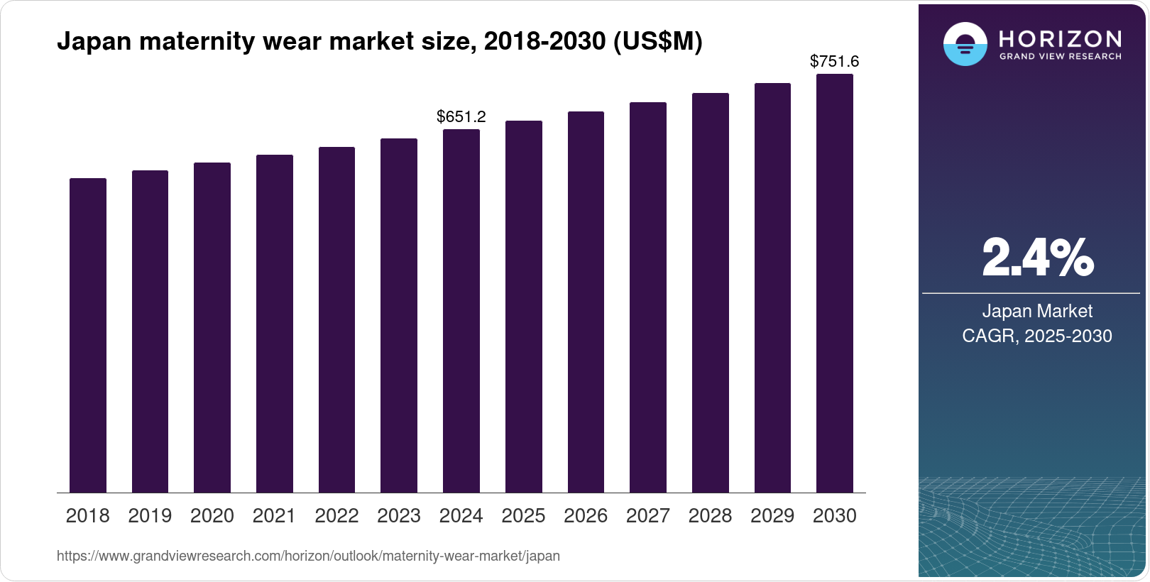Japan Maternity Wear Market Size & Outlook, 2030