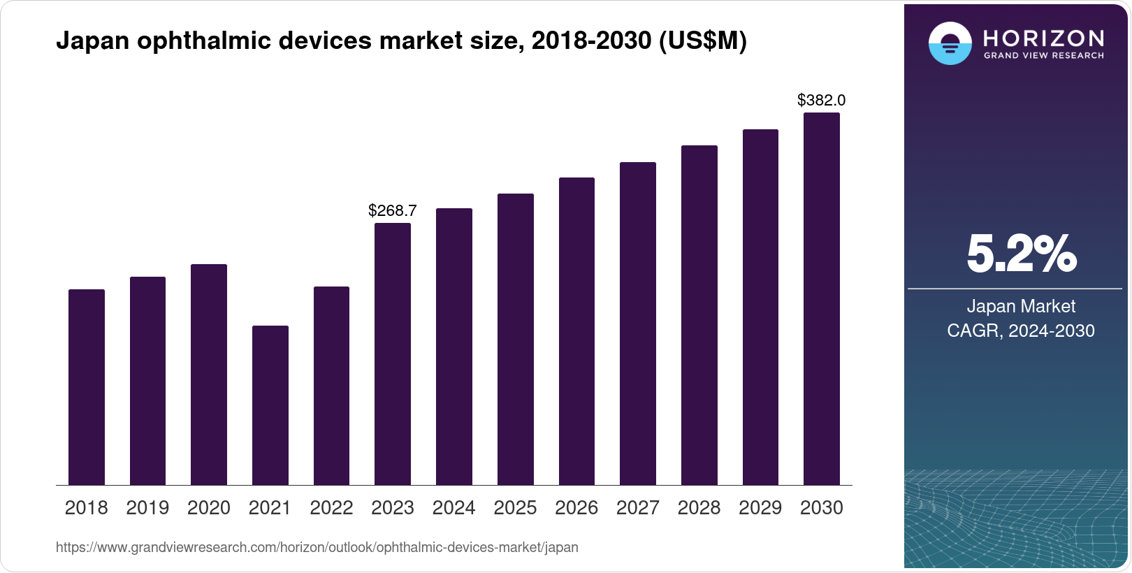 Japan Ophthalmic Devices Market Size & Outlook, 2030