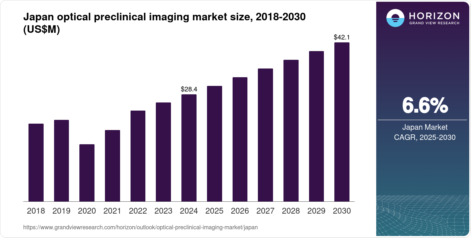 Japan Optical Preclinical Imaging Market Size & Outlook, 2030