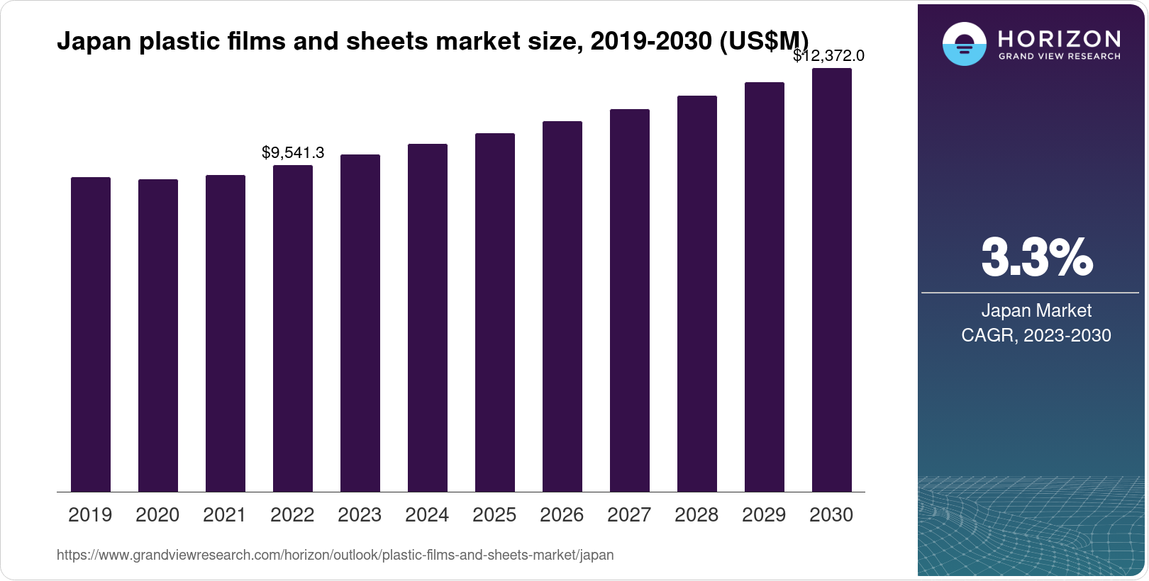 Japan Plastic Films And Sheets Market Size & Outlook, 2030