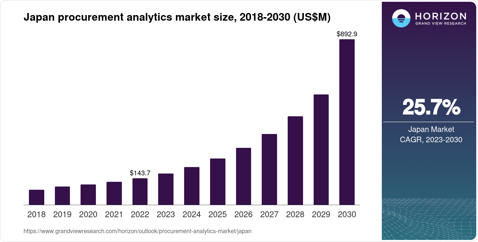 Japan Procurement Analytics Market Size & Outlook, 2030