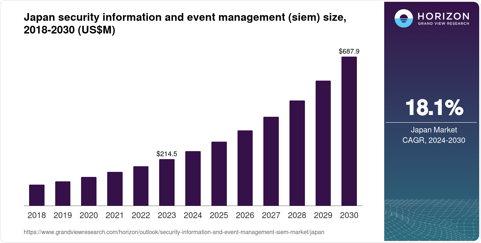Japan Security Information And Event Management (SIEM) Market Size ...