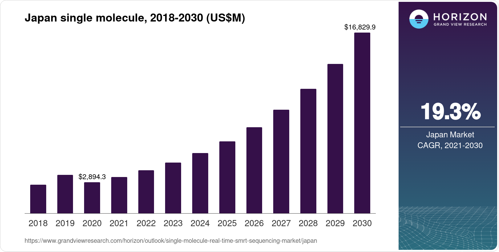 Japan Single Molecule, Real-Time (SMRT) Sequencing Market Size ...