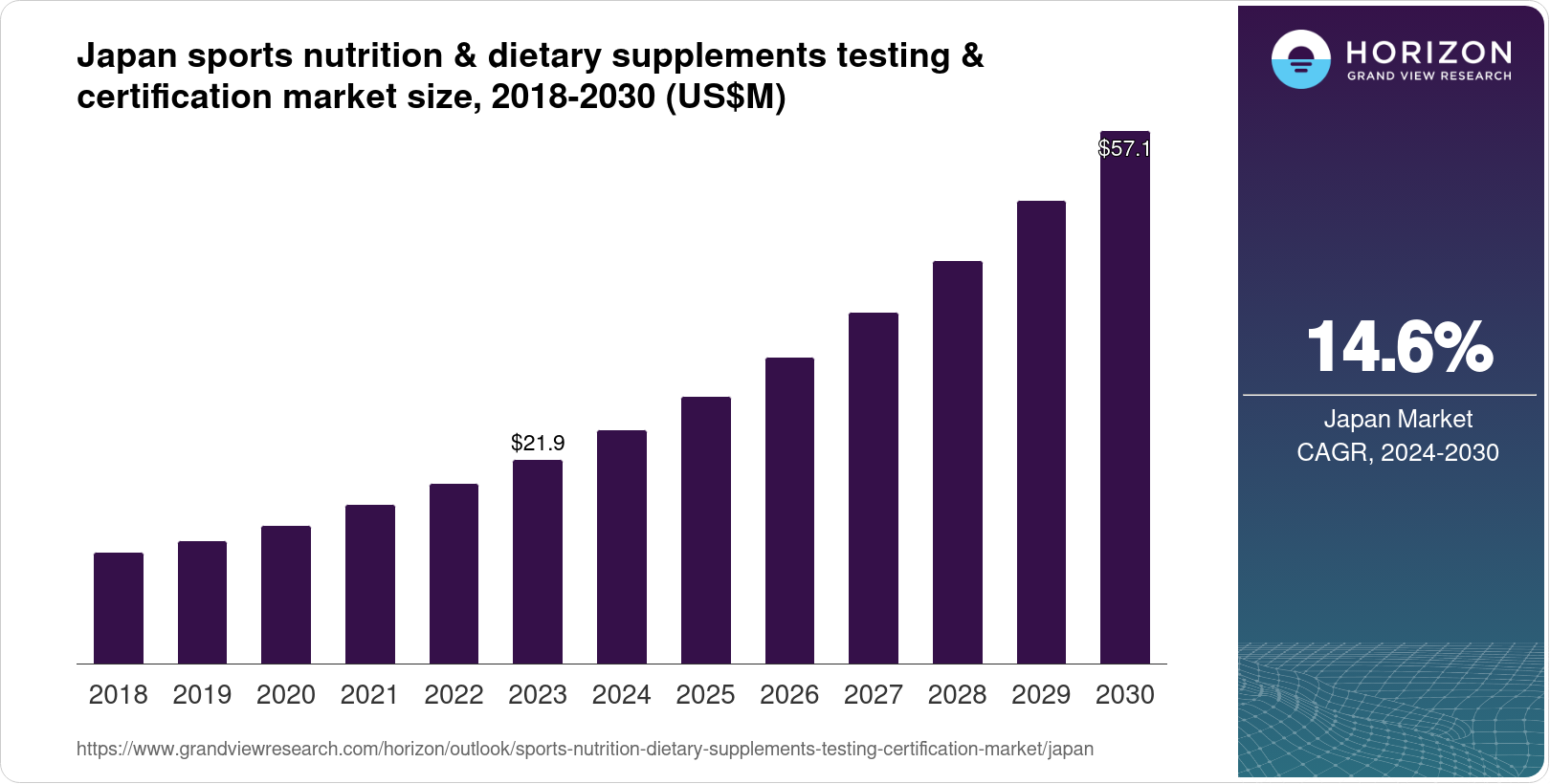 Japan Sports Nutrition & Dietary Supplements Testing & Certification ...
