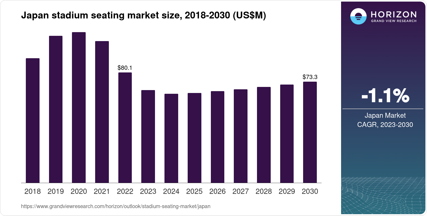 Japan Stadium Seating Market Size & Outlook, 2030