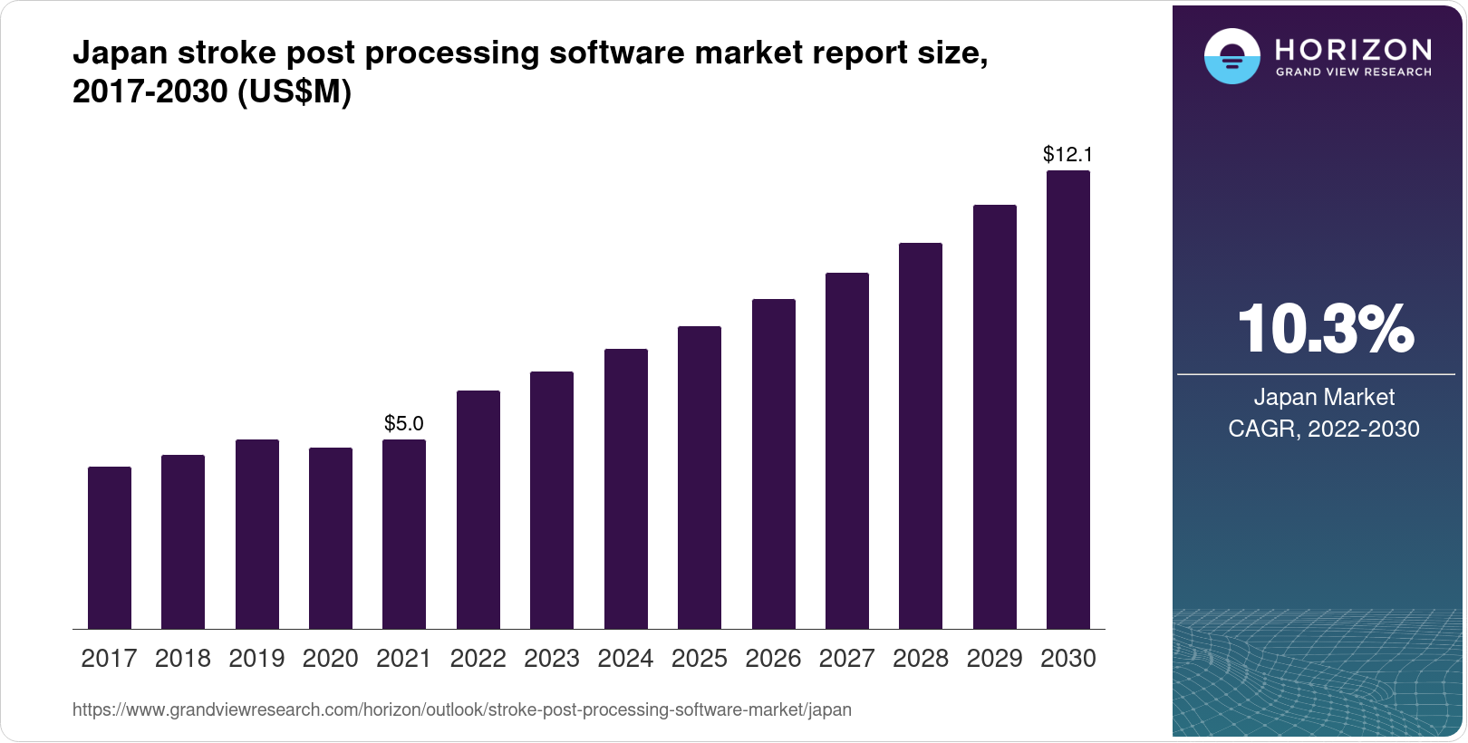 Japan Stroke Post Processing Software Market Size & Outlook, 2030