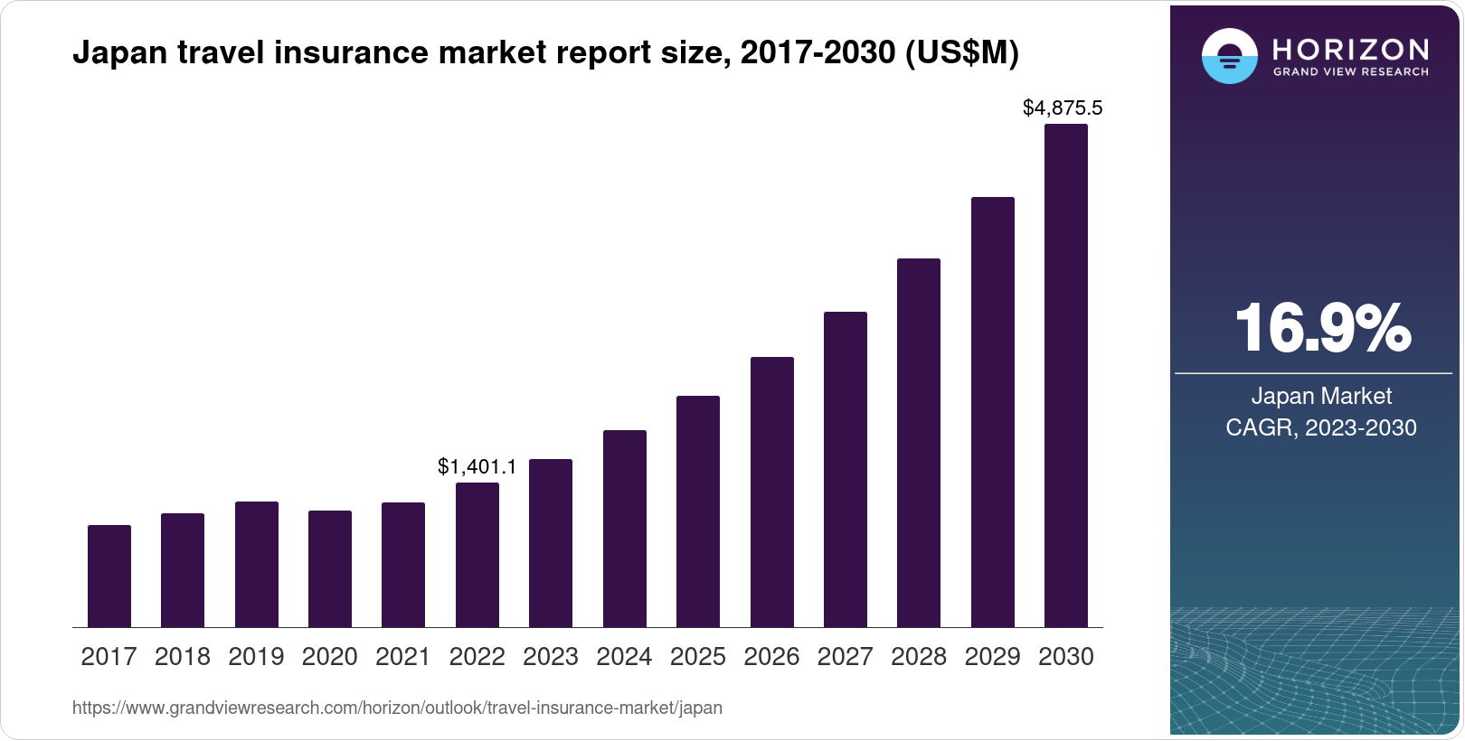 Japan Travel Insurance Market Size & Outlook, 2030