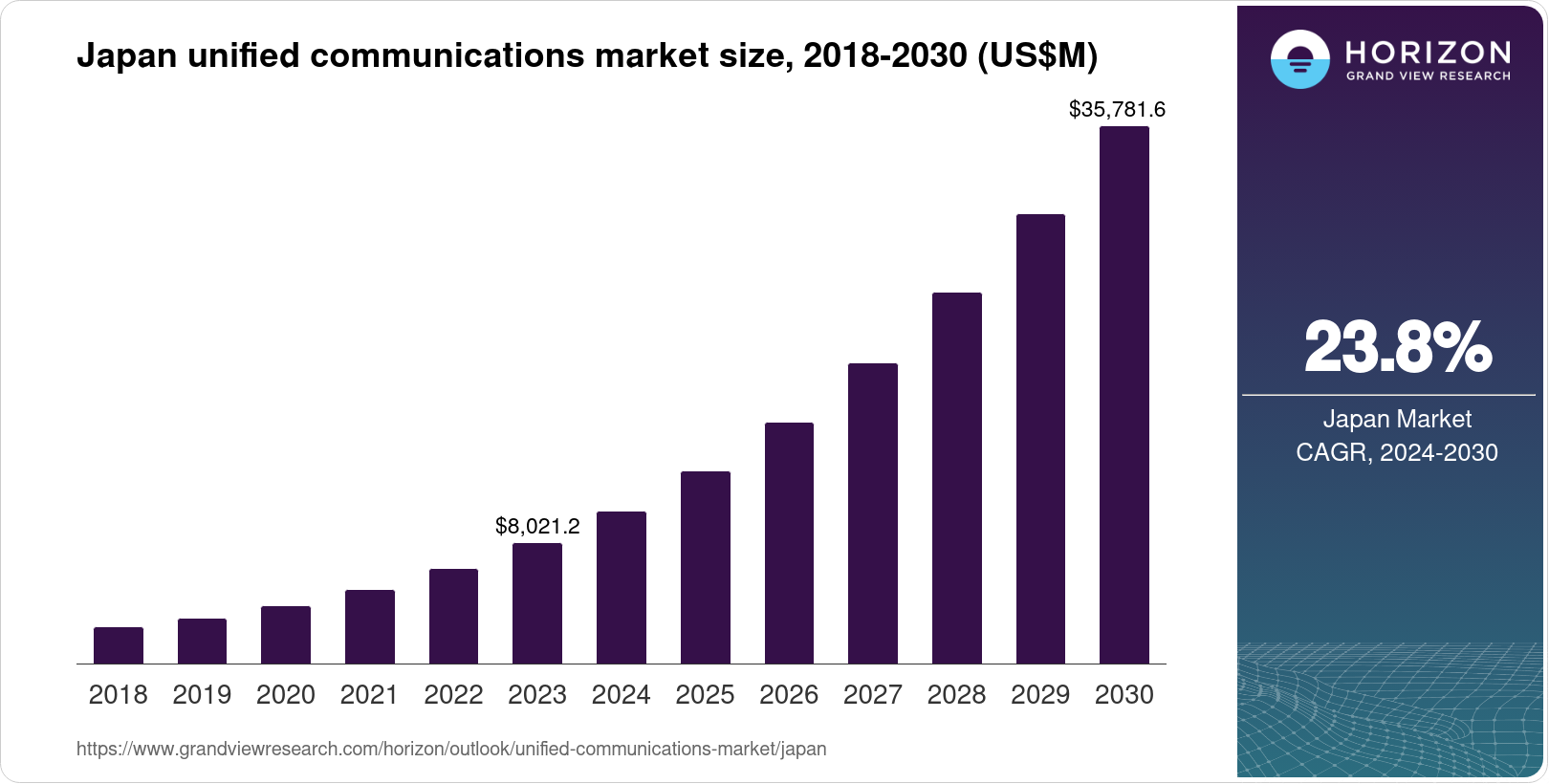 Japan Unified Communications Market Size & Outlook, 2030