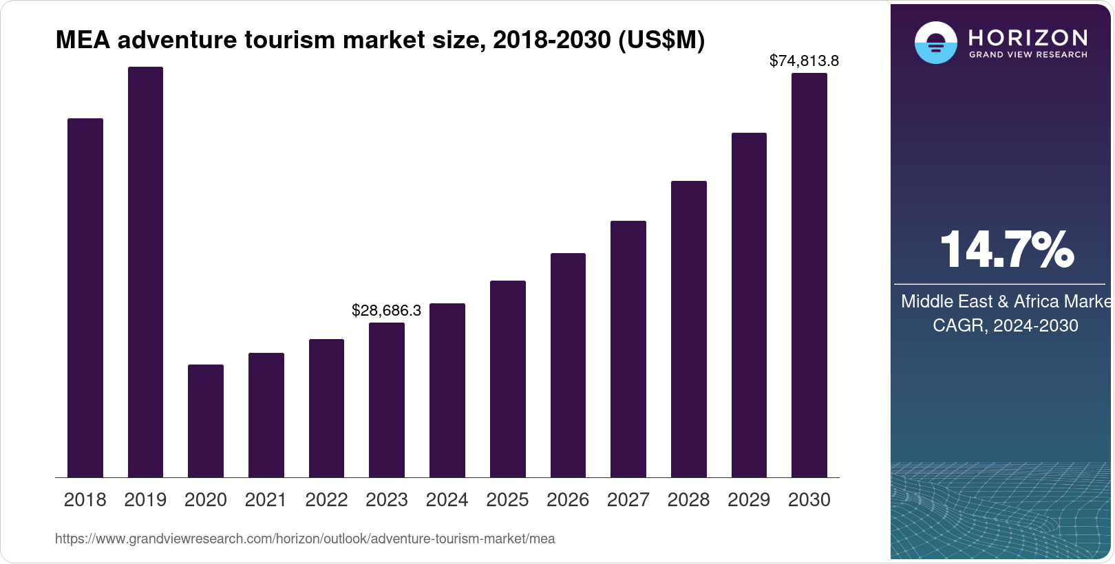 Middle East & Africa Adventure Tourism Market Size & Outlook, 2030