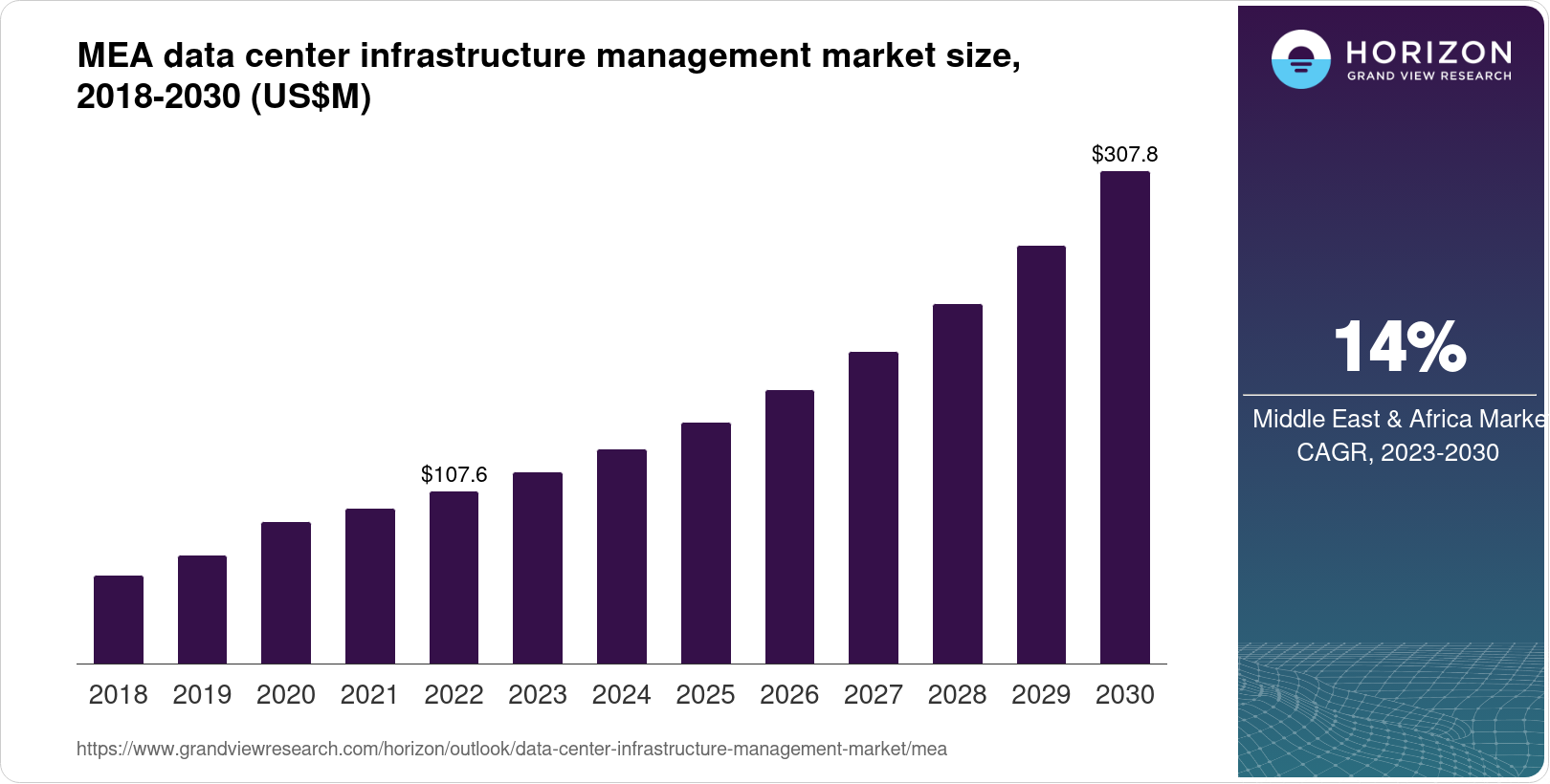 Middle East & Africa Data Center Infrastructure Management Market Size ...