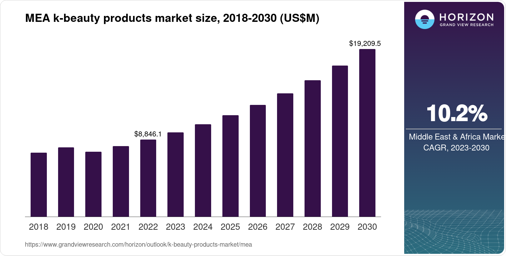 Middle East & Africa K-beauty Products Market Size & Outlook, 2030