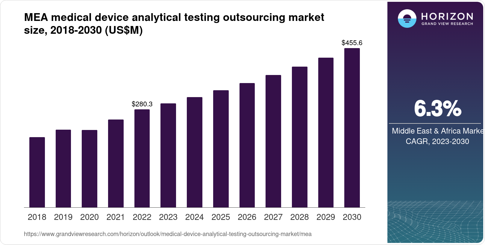 Middle East & Africa Medical Device Analytical Testing Outsourcing ...