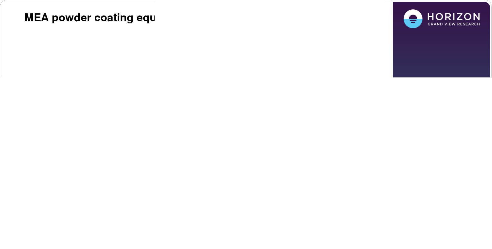 Middle East & Africa Powder Coating Equipment Market Size & Outlook, 2030